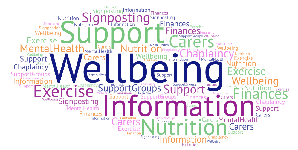 Cancer Information and Wellbeing Services | CCHF